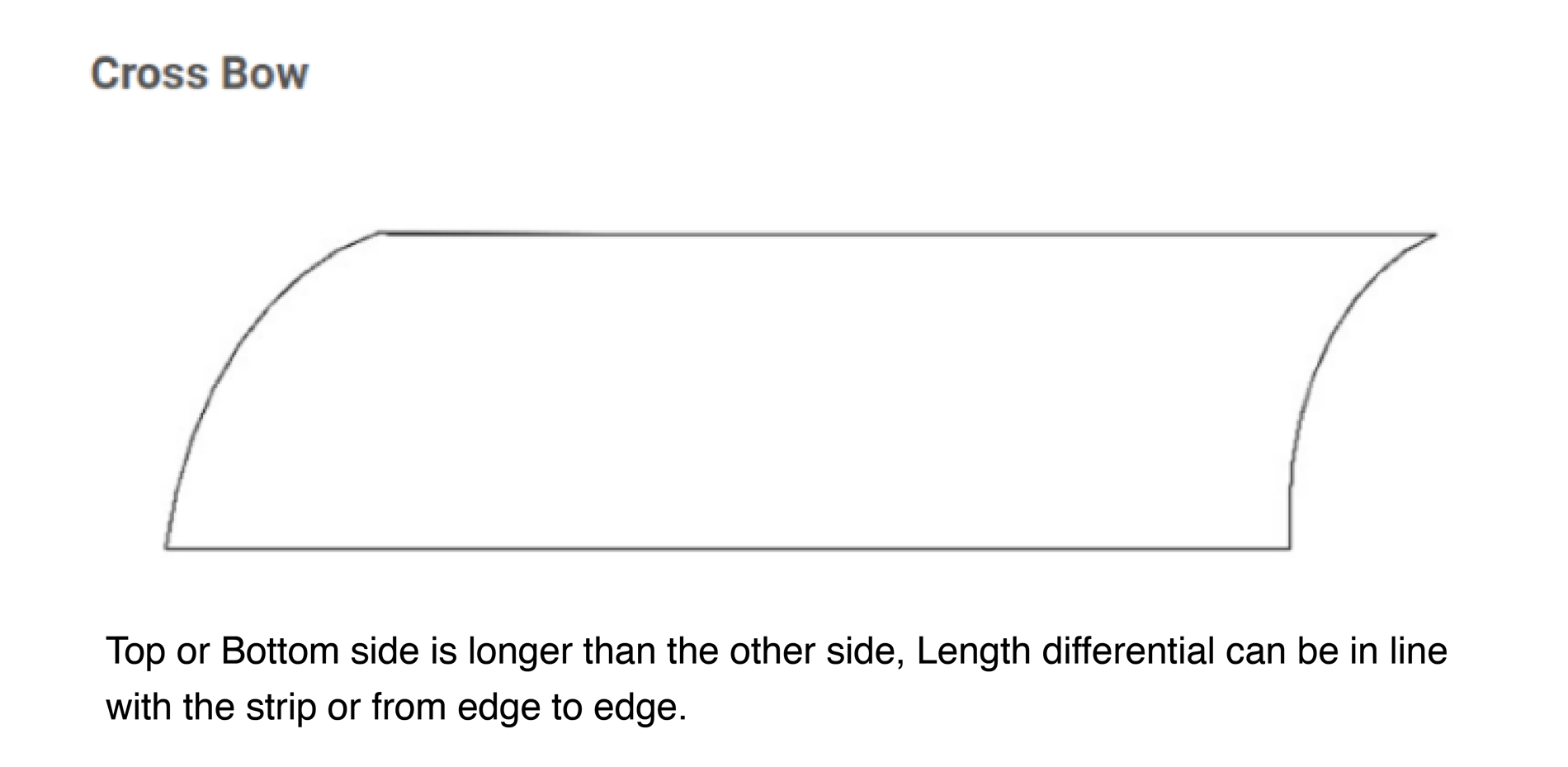 Overcoming Crossbow and Extreme Edge Wave Defects in Manufacturing